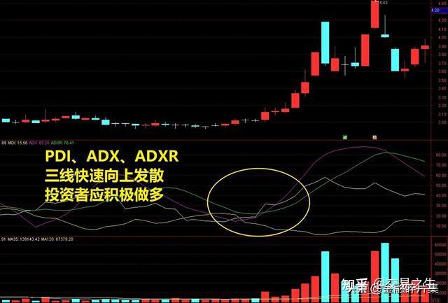 dmi指标使用的六个秘诀，dmi指标用法精髓 - 知乎