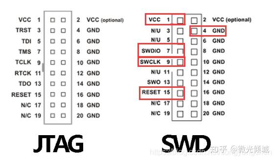 关于JTAG，你知道的和不知道的都在这里 - 知乎