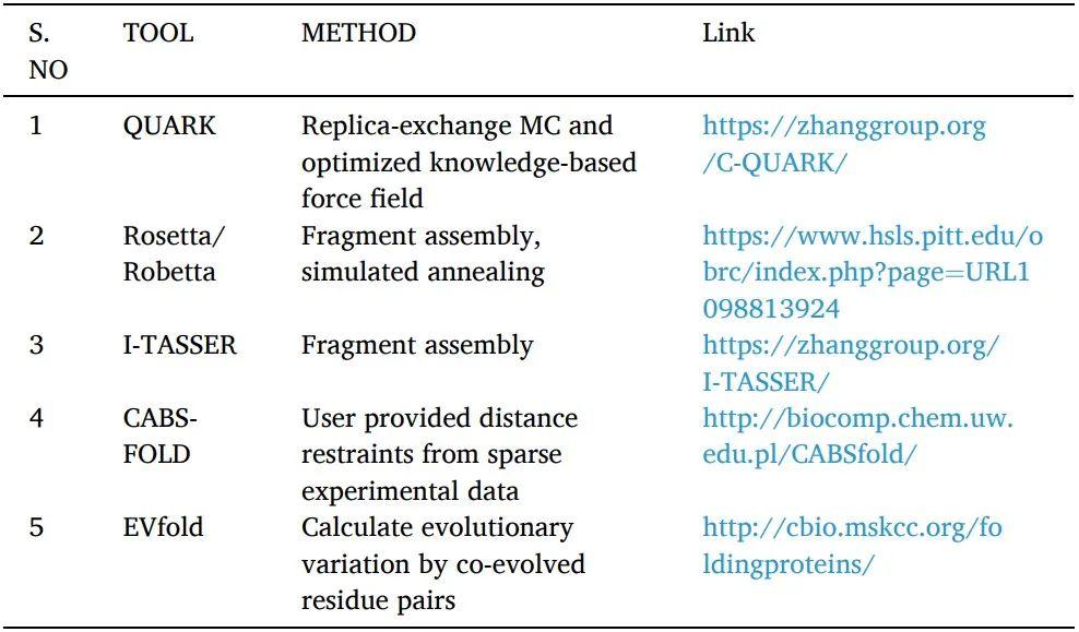 CADD、人工智能和机器学习在药物发现中的应用：方法概述 - 知乎