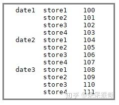 python pandas stack和unstack函数妙用 - 知乎