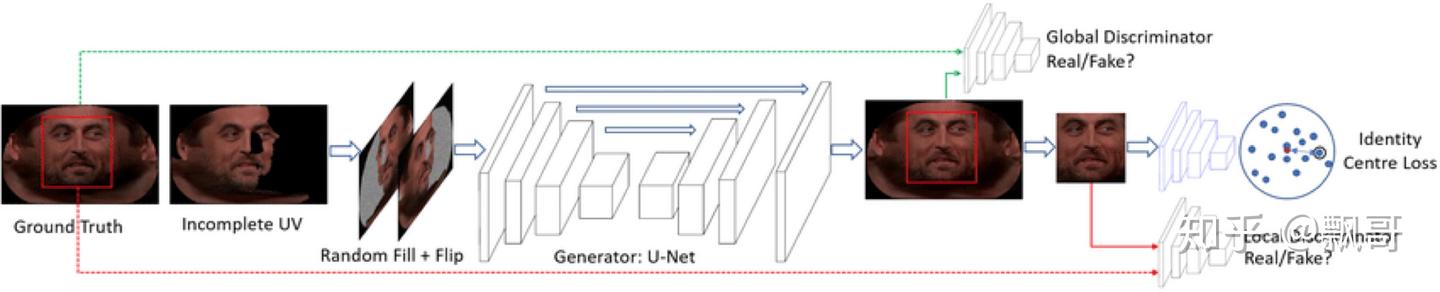 人脸三维重建与表观建模(七)rebirth in deep neural network - 知乎
