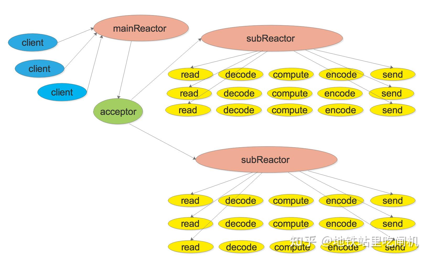 万字长文梳理Muduo库核心代码及优秀编程细节思想剖析 - 知乎