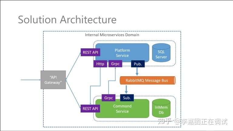 .NET 微服务实践(9)-gRPC - 知乎