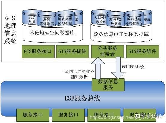 全网最全的 Java各类技术栈 架构图汇总（建议收藏） - 知乎