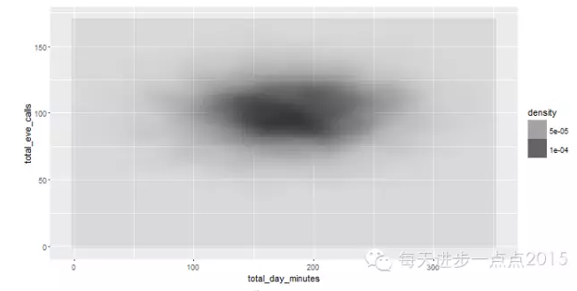 手把手教你使用ggplot2进行数据分布探索 - 知乎