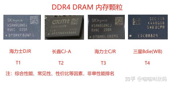 D4、D5内存颗粒天梯图（2023.11更新） ，买内存条看这里就知道了 - 知乎