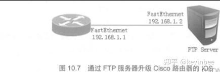 Cisco的IOS系统备份、恢复、升级 - 知乎