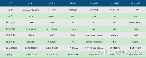 国内GPU市场空间广阔，虽然艰难但是巨大机会 - 知乎