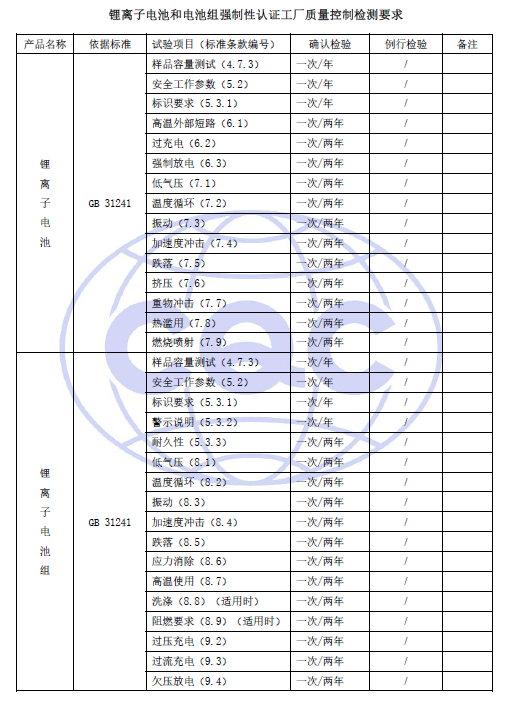 锂电池CCC认证/锂电池包CCC认证/充电宝CCC认证/移动电源CCC认证详细说明 - 知乎