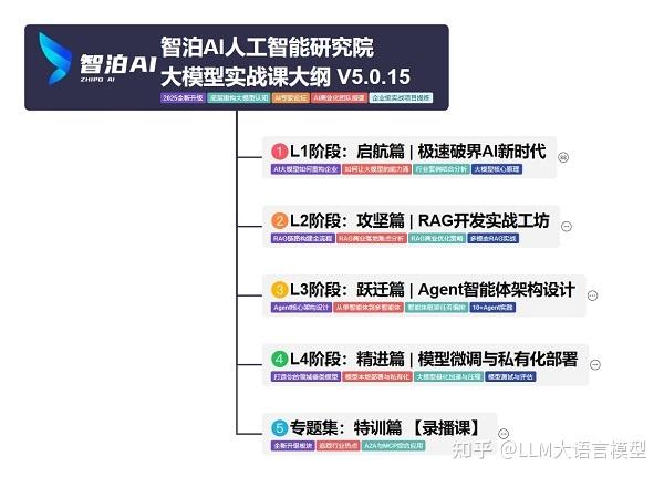 GitHub 获得 66.3k+ Star 的爆款 RAG 平台 RAGFlow，你还没试过？ - 知乎