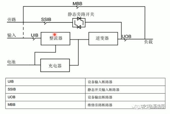 施耐德 GALAXY Easy UPS 3M系列 60-200kVA(3:3)400V 三相高频UPS适用于中、小型数据中心及其它关键业务应用 ...
