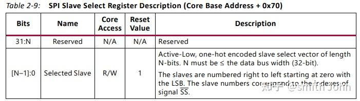 【VIVADO IP】AXI QUAD SPI - 知乎