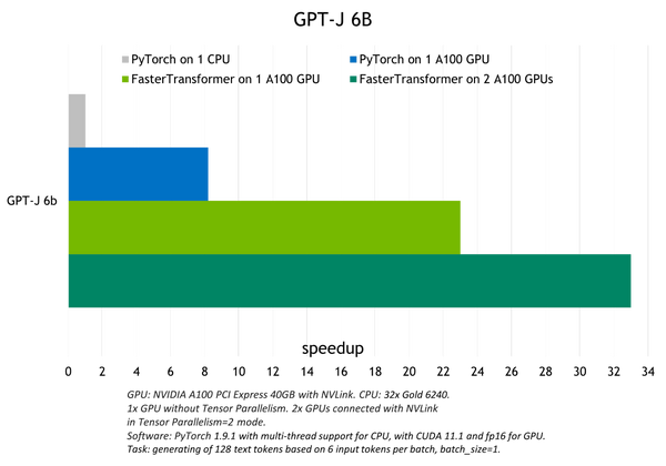 LLM（大语言模型）部署加速方法 - 知乎
