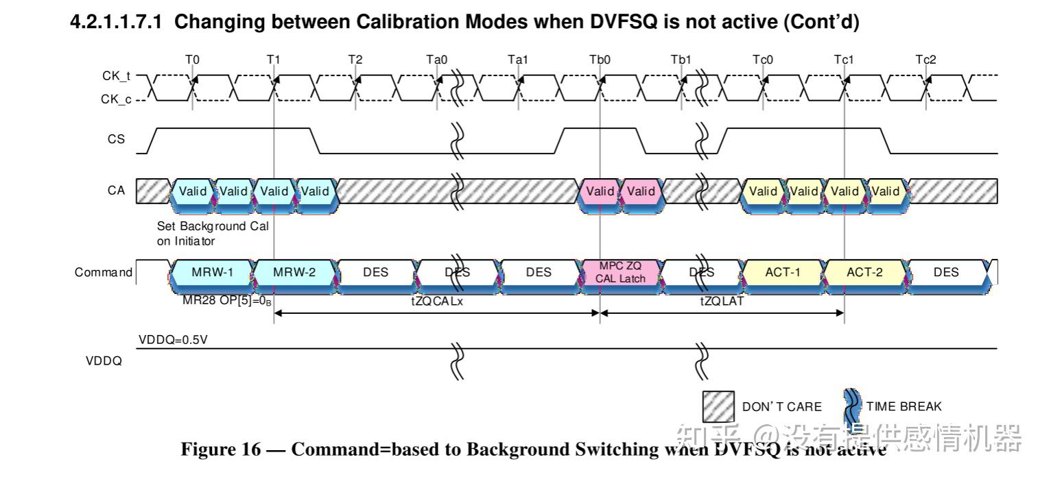 LPDDR5/5X 协议解读（十二）ZQ - 知乎