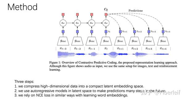 Mutual Information meets Representation Learning - 知乎