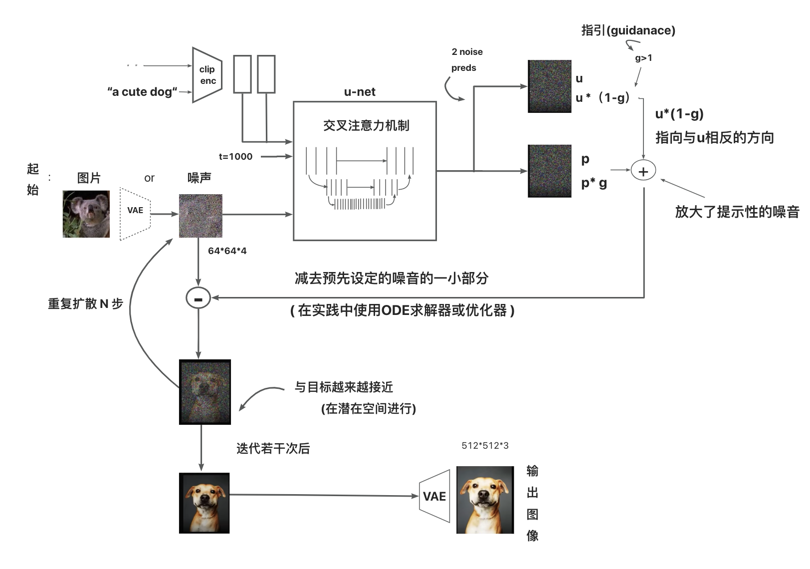 【Stable Diffusion】 训练方法篇 - 知乎
