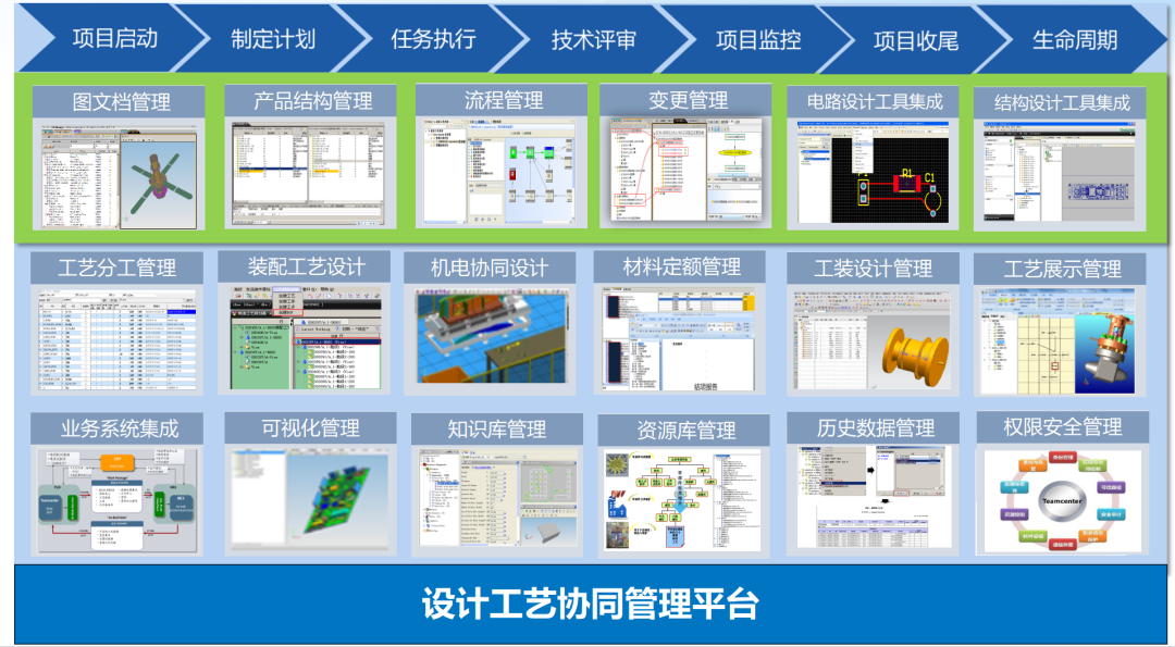 制造业别再陷 “研发生产两张皮”！西门子PLM+MES + CAPP工艺一体化平台，打通数字化全链路 - 知乎