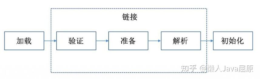 轻松搞懂类加载与spi机制 知乎