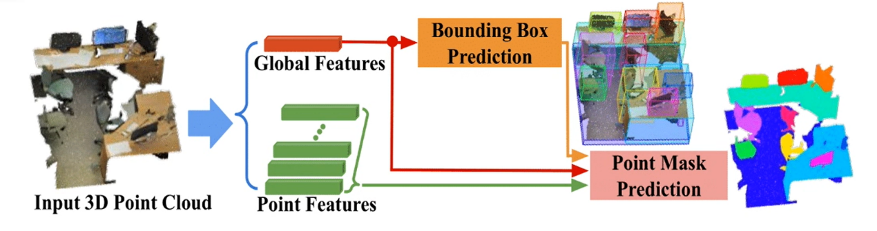 基于三维点云场景的语义及实例分割：RandLA-Net和3D-BoNet - 知乎