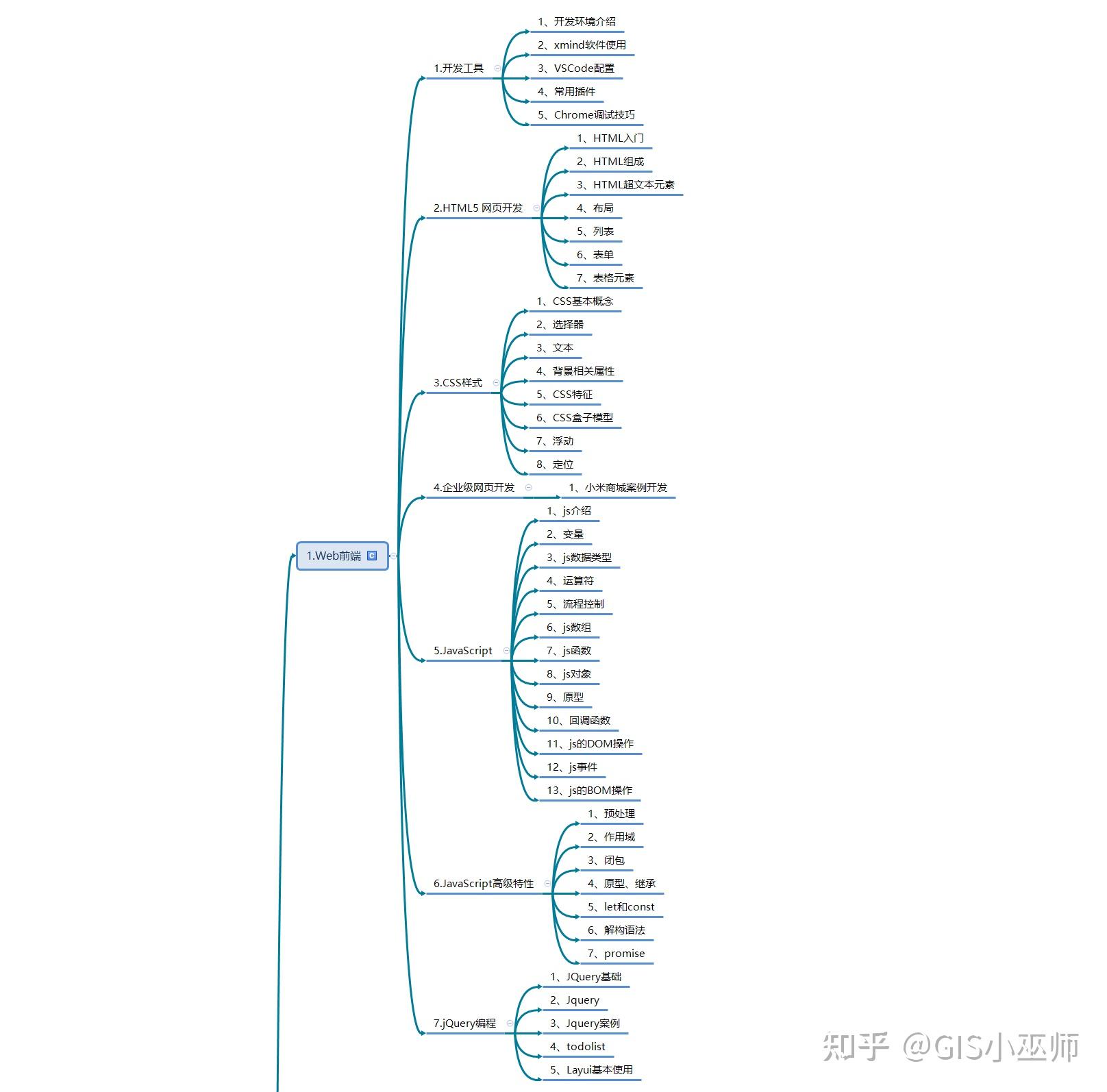 Webgis开发流程与环境搭建，gis开发学习资料合集！持续更新 知乎 
