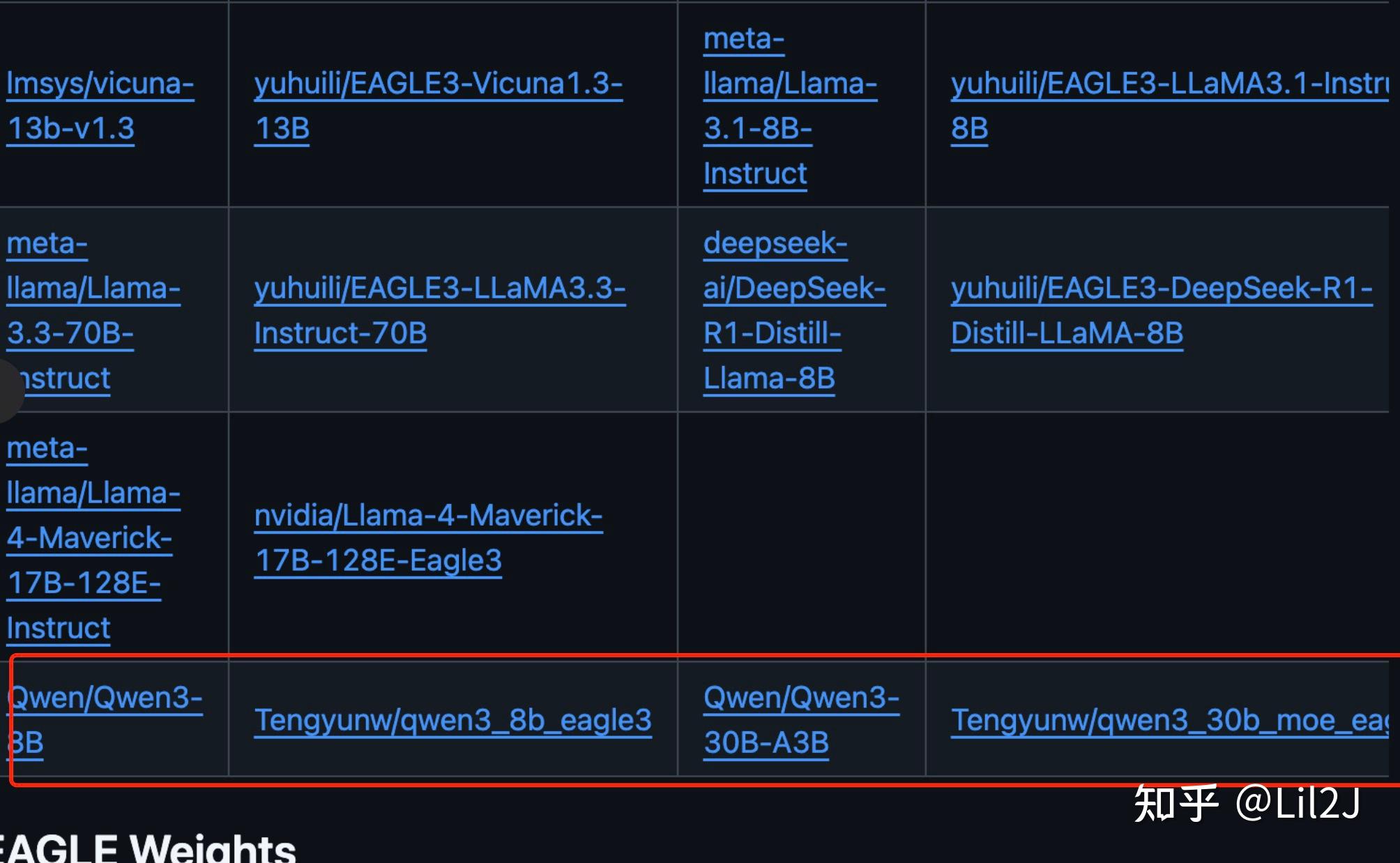 投机采样Eagle3的复现及开源报告 - 知乎