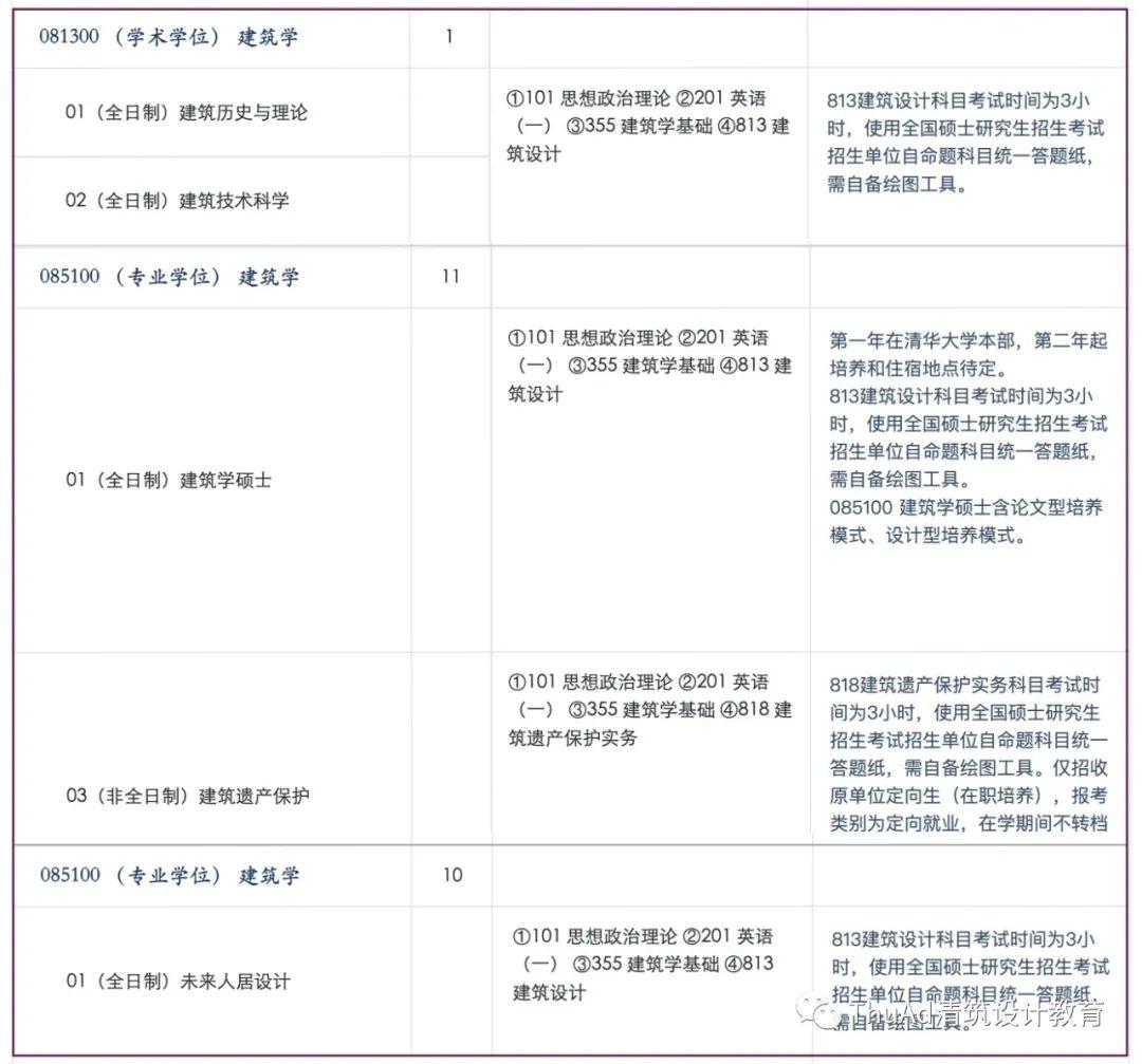 清华与故宫合作招收建筑遗产非全：从CRAFT到硕士项目 - 知乎