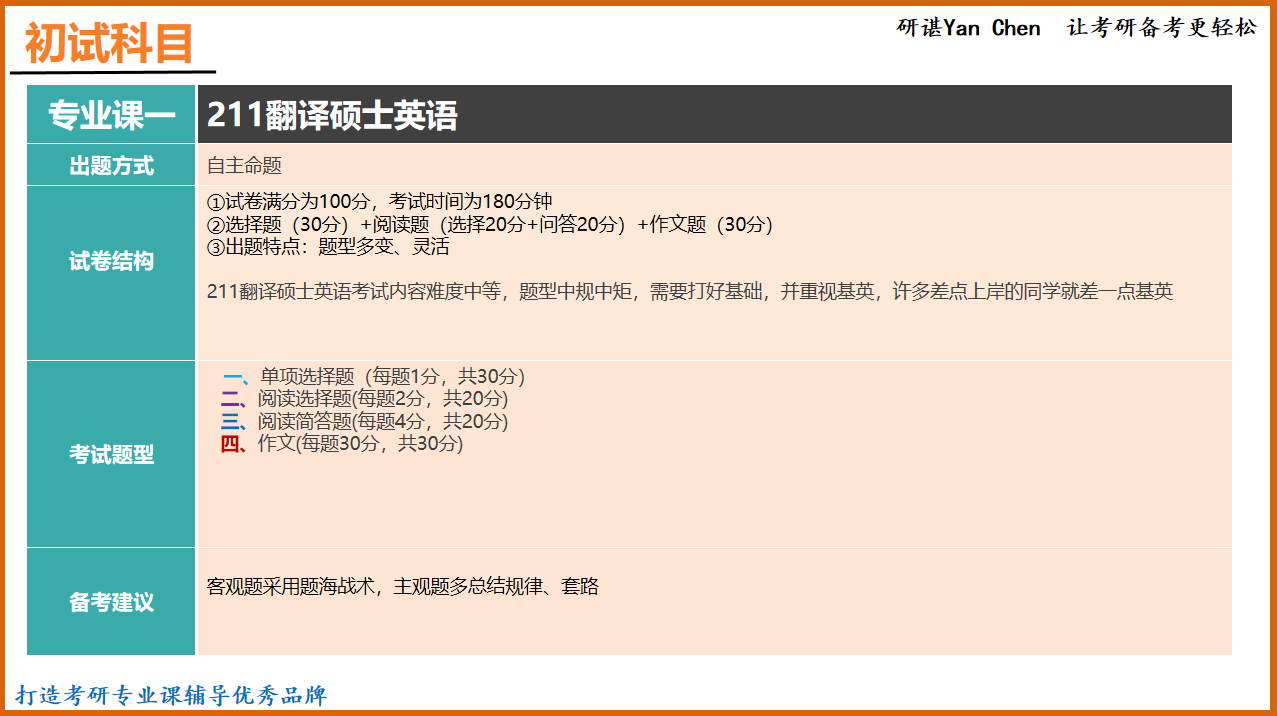 24广东外语外贸大学MTI翻硕211/357/448考研经验分享 - 知乎