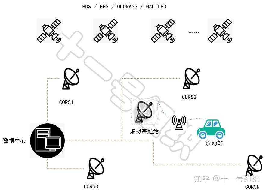 PPP-RTK（一），自动驾驶高精定位的“搅局者”