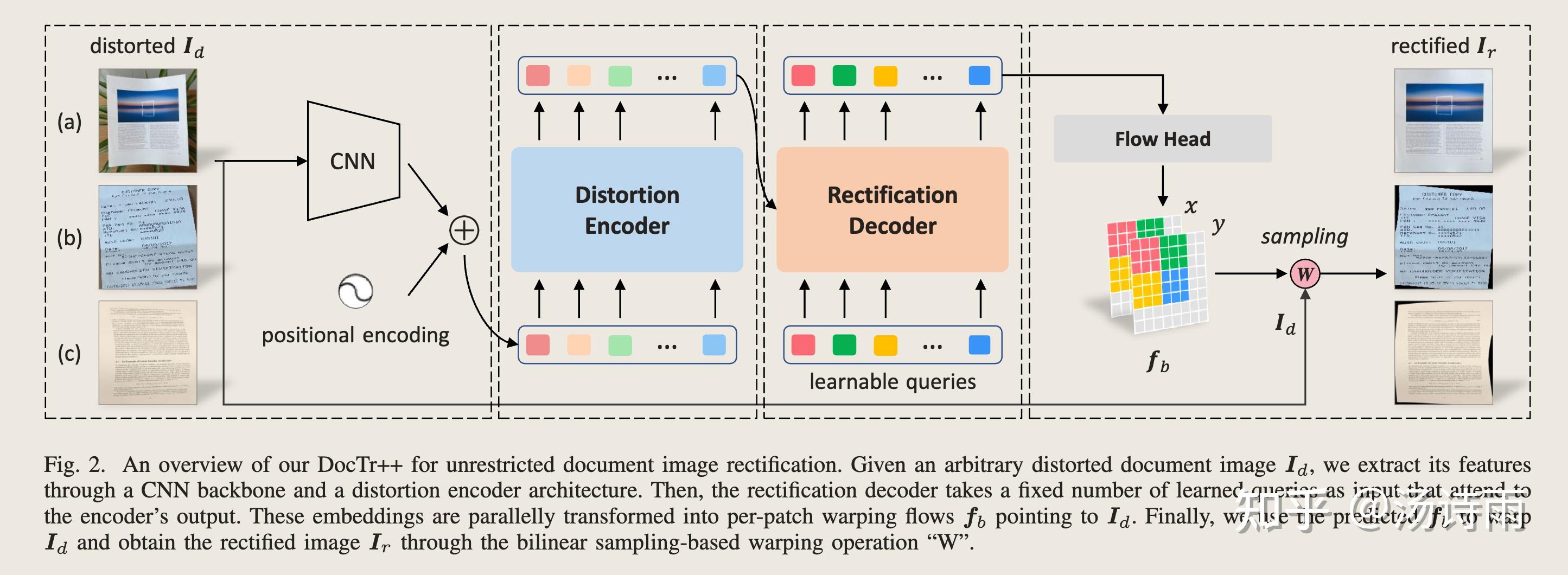 文档矫正Doctr++解读 - 知乎
