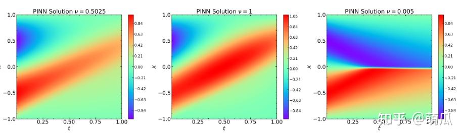 PINN论文精读（2）：GPT-PINN - 知乎