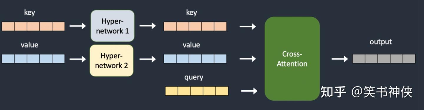 【AIGC第六篇】Prompt-to-Prompt：基于cross-attention控制的图像编辑技术 - 知乎