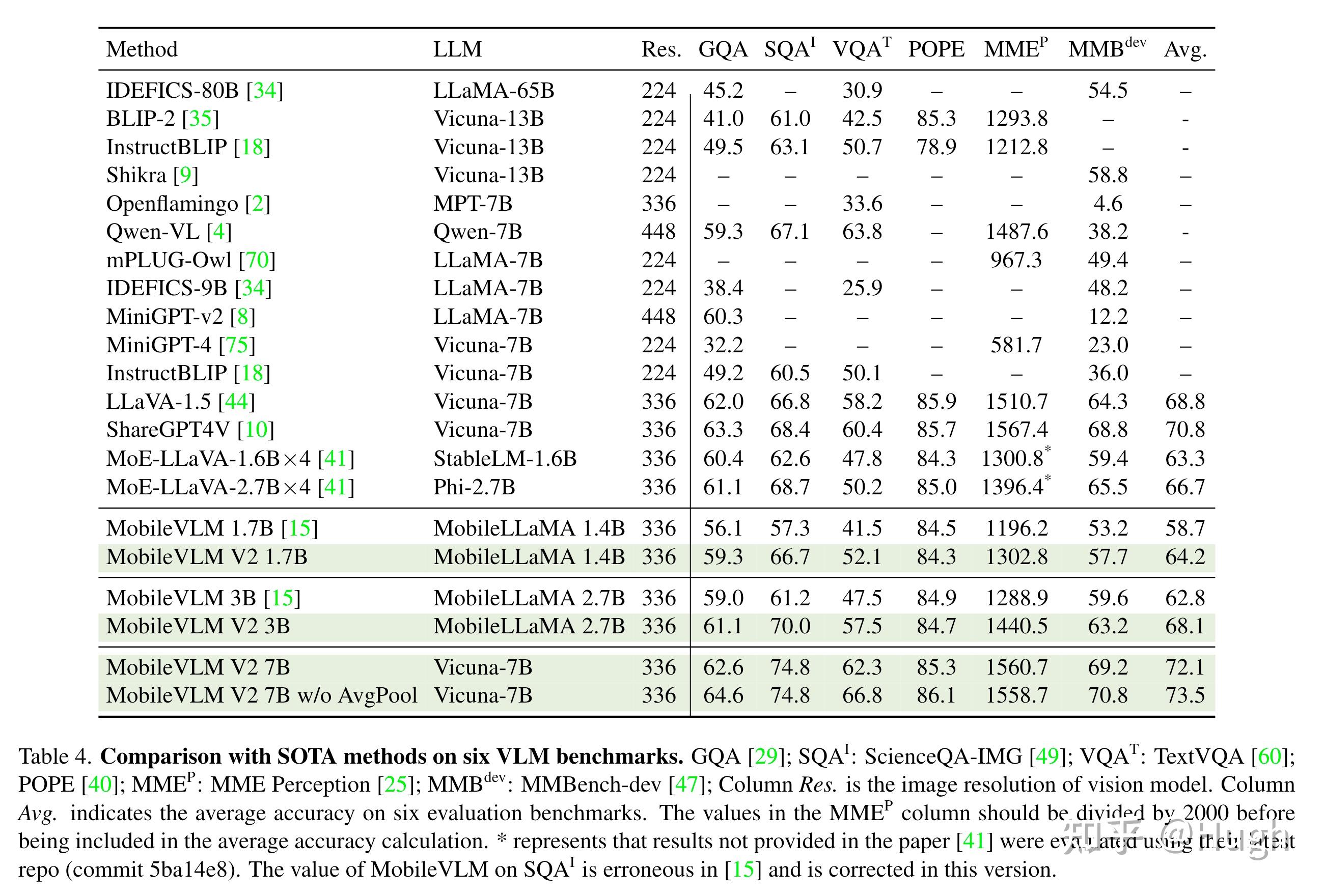 轻量化VLM探索：MobileVLM V2 - 知乎