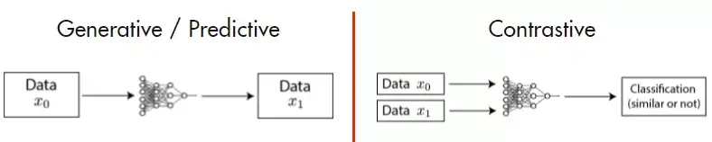 一文掌握《对比学习（Contrastive Learning）》要旨，详述MoCo和SimCLR算法 - 知乎