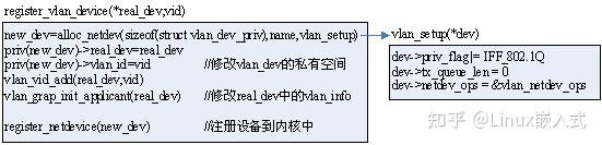 深度解析Linux下VLAN功能的实现原理 - 知乎