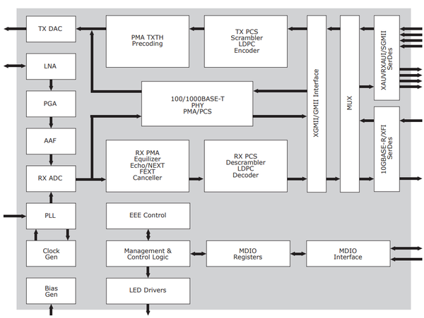 PHY（Physical Layer，PHY） - 知乎