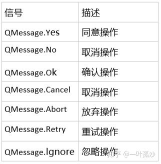 PyQt5快速上手基础篇5-messagebox用法 - 知乎