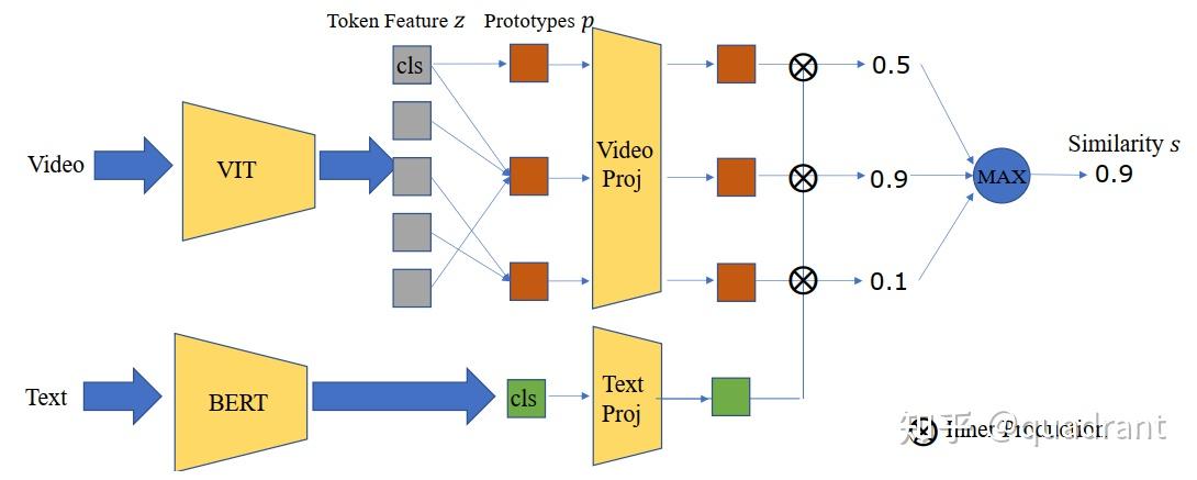 跨模态视频检索论文总结（一）：False Negative与一对多匹配 - 知乎