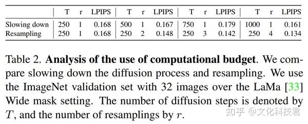 solve蒙版——RePaint，基于 DDPM修复方法 - 知乎