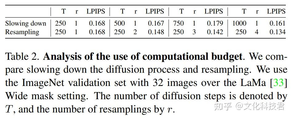 solve蒙版——RePaint，基于 DDPM修复方法 - 知乎