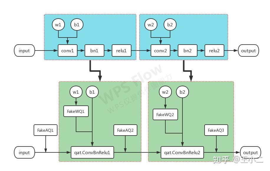Quantization aware training(QAT)-MQBench - 知乎