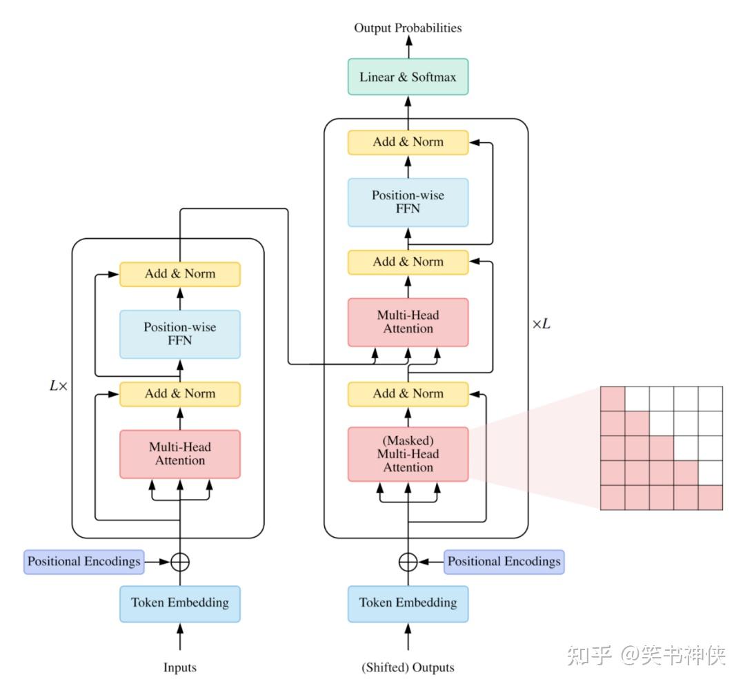 AIGC基础知识简介：大模型、多模态、预训练、扩散模型 - 知乎