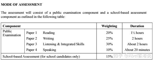 DSE干货｜深入学习一下，香港DSE vs 内地普高课程，有啥不一样？ - 知乎