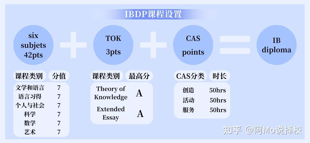 香港中产多花百万也要卷IB？DSE真的输惨了！ - 知乎