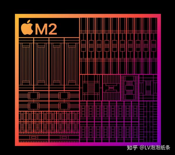 随便谈谈A系列芯片 - 知乎