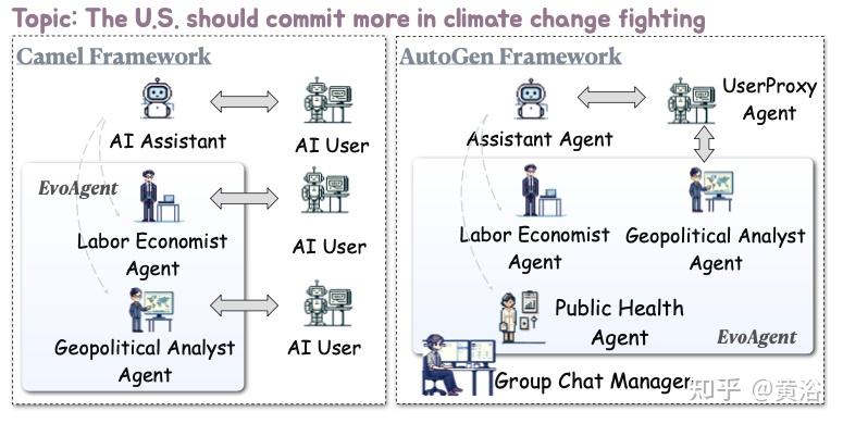EvoAgent：通过进化算法实现自动多智体的生成 - 知乎