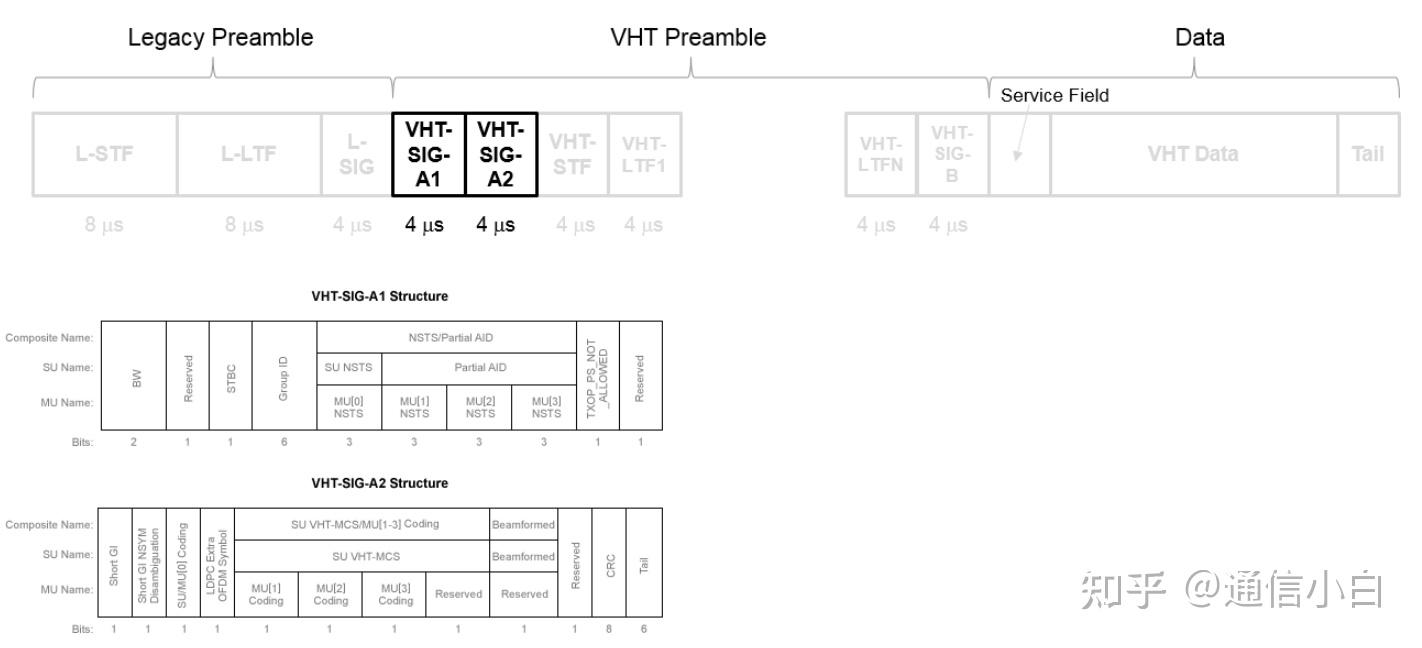 Matlab WLAN工具箱：WLAN PPDU 结构 - 知乎