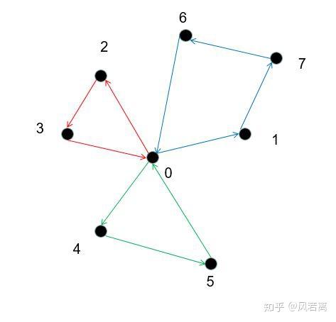 带时间窗的车辆路径规划问题（VRPTW） - 知乎