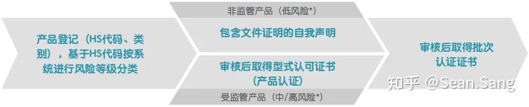 出口沙特认证：了解SASO、SABER和SALEEM - 知乎