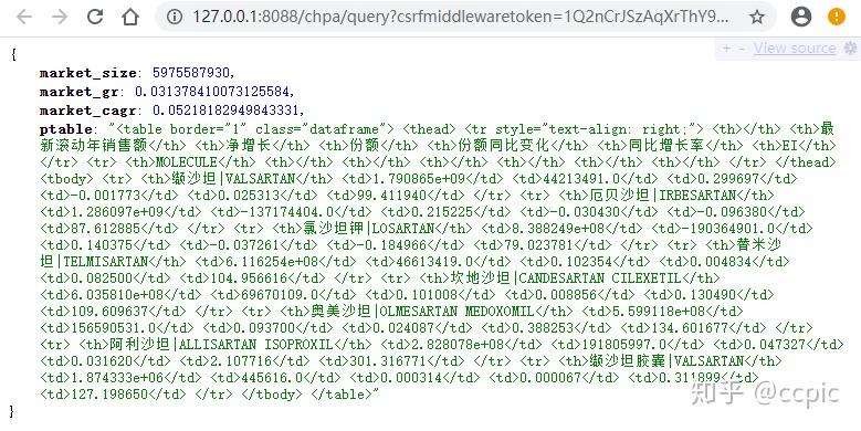 Python Django+SQL+Pandas+Pyecharts自建在线数据分析平台（六） - 知乎