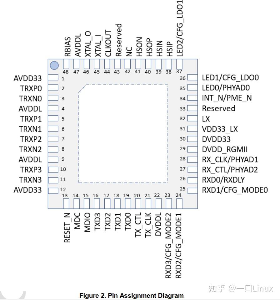 如何使用gpio模拟mdio通信？ - 知乎